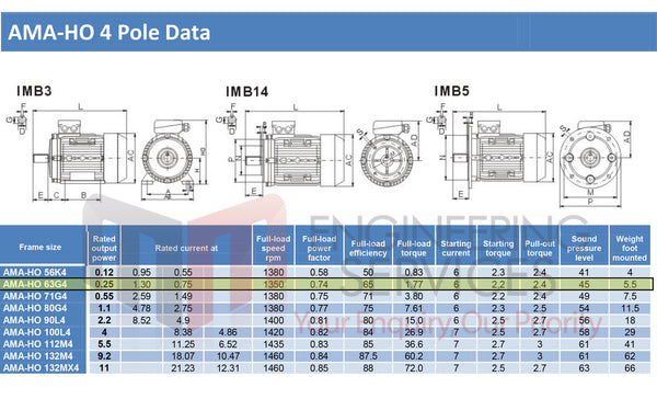 0.25kW (0.33hp) Three Phase Motor 4 Pole (1500RPM) 63 Frame (INCREASED ...