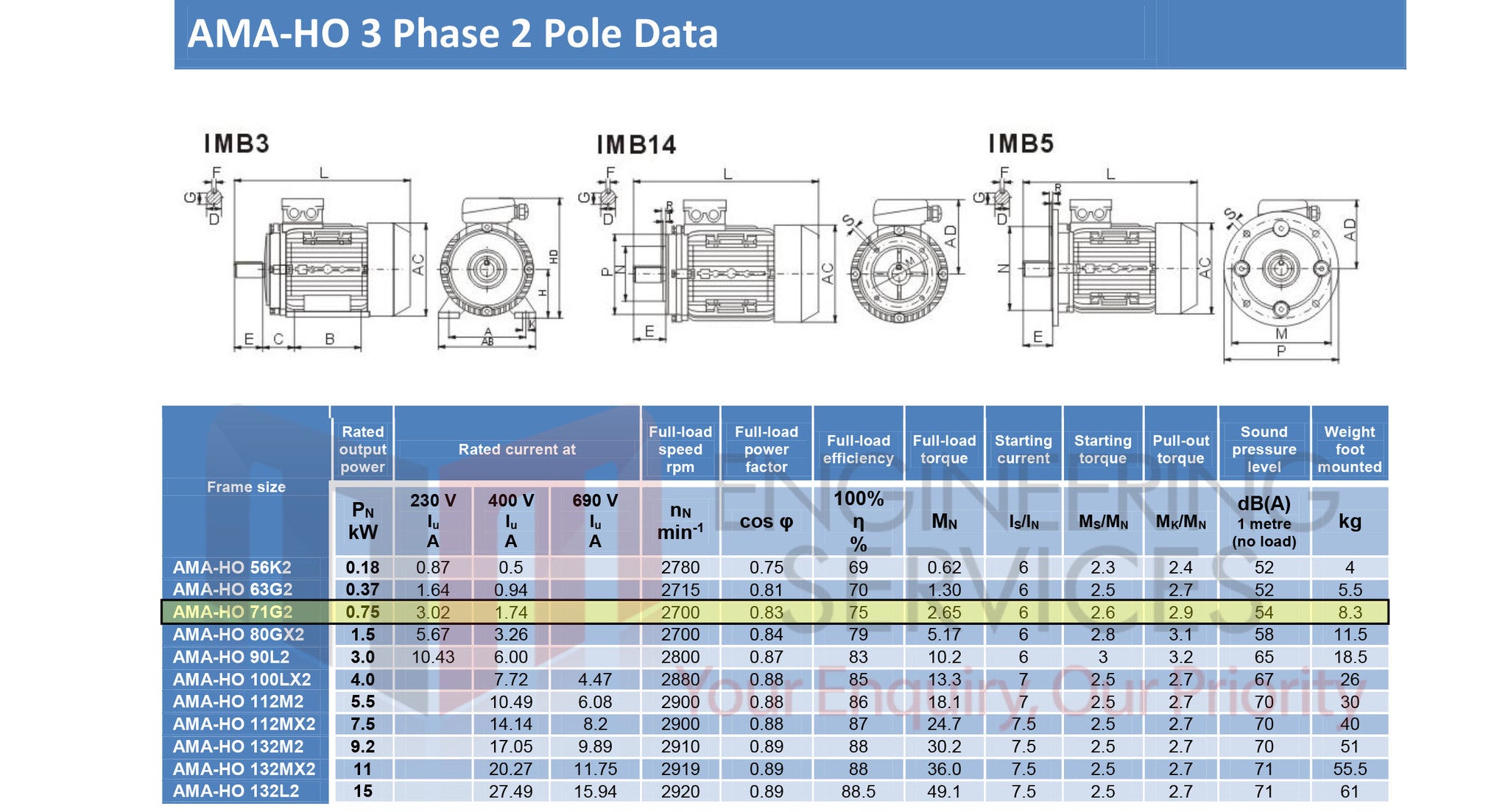 0.75kW (1.0hp) Three Phase Motor 2 Pole (3000RPM) 71 Frame (INCREASED ...