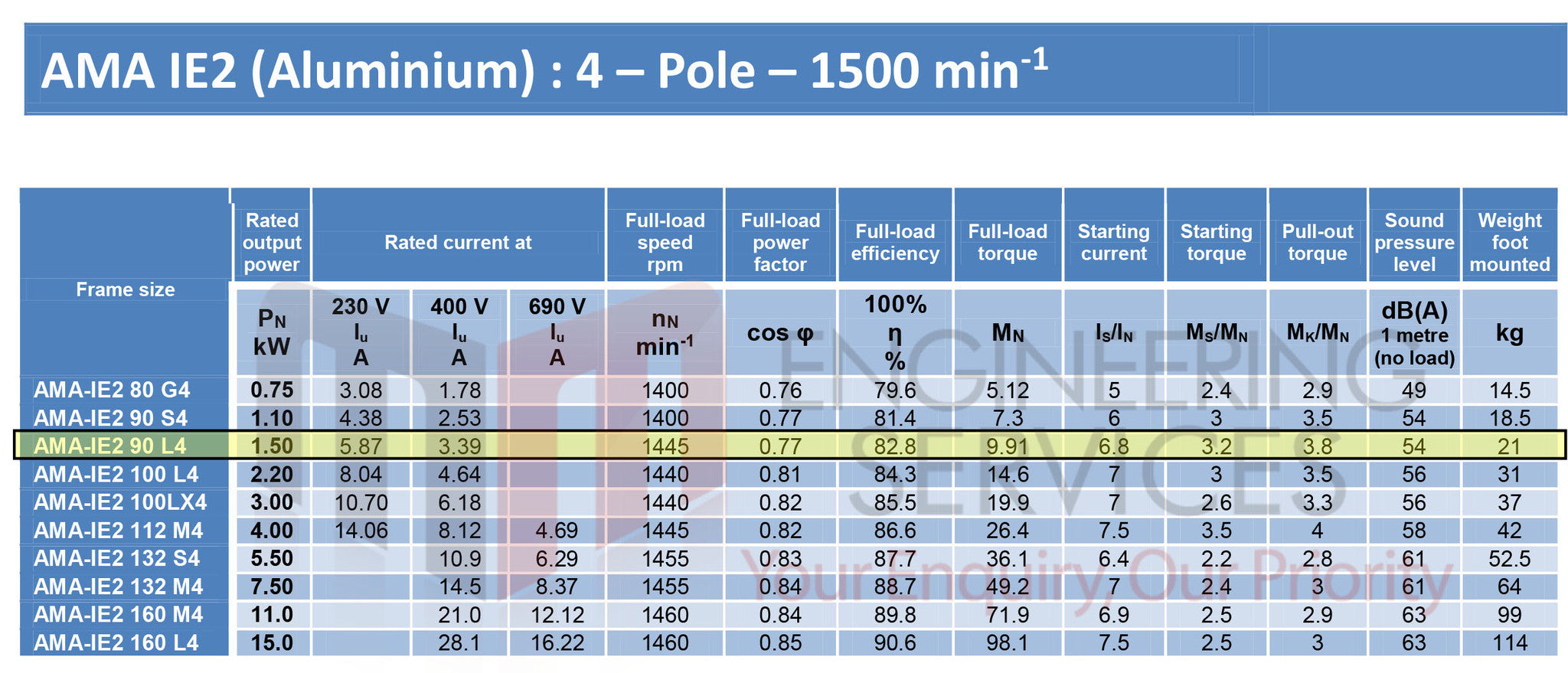1.5kW (2.0hp) Three Phase Motor 4 Pole (1500RPM) 90L Frame – MM ...