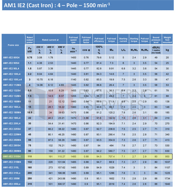 110.0kW Three Phase Motor 4 Pole (1500RPM) 315S Frame – MM Engineering ...