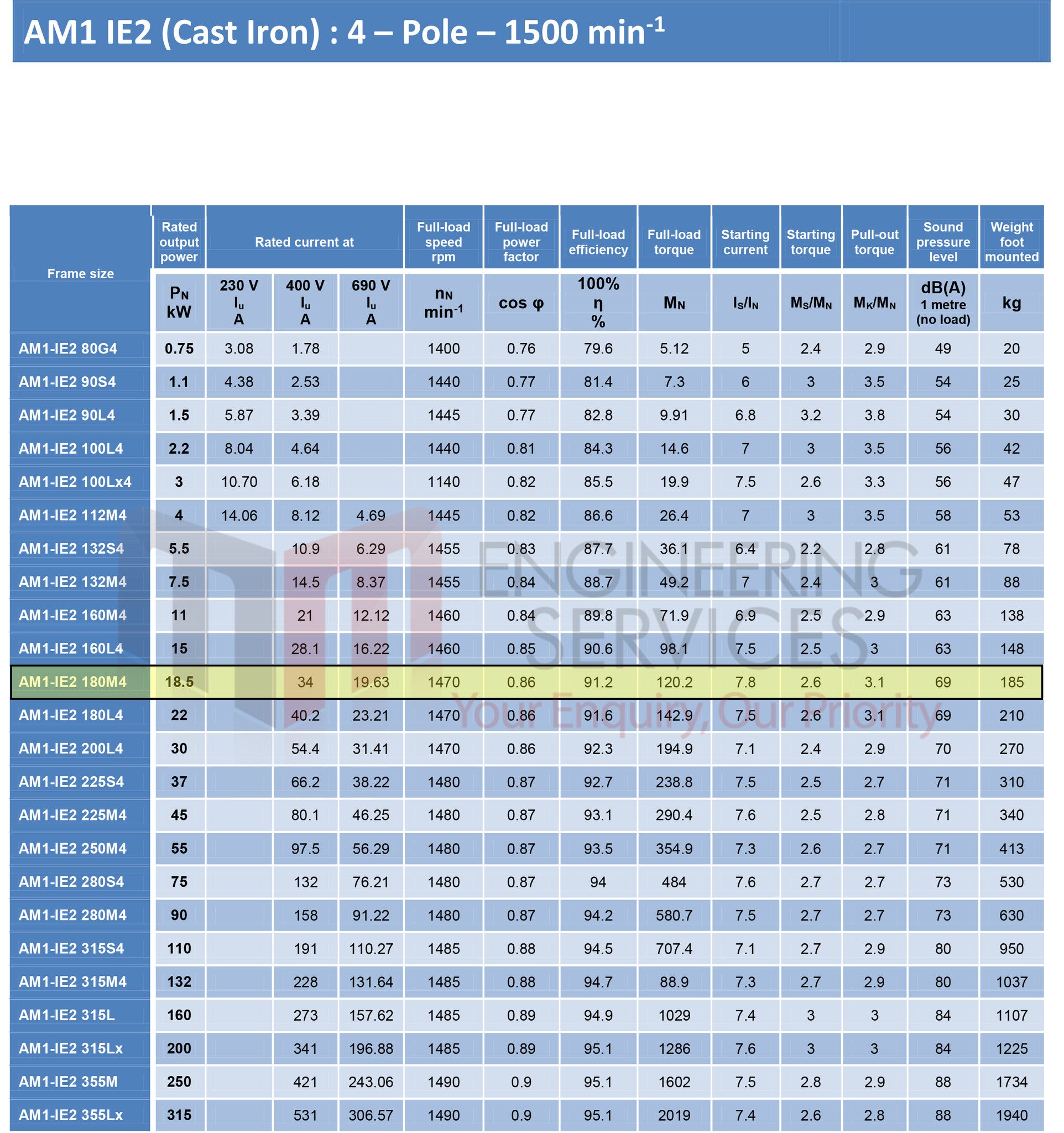 18.5kW Three Phase Motor 4 Pole (1500RPM) 180M Frame – MM Engineering ...
