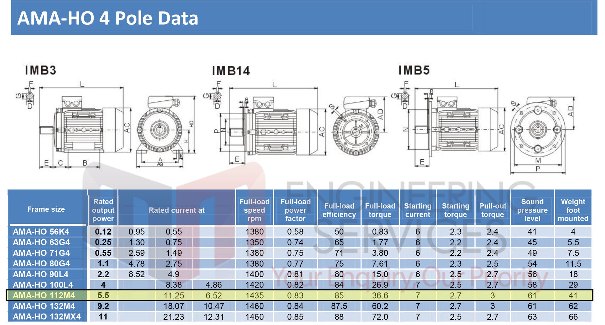 5.5kW Three Phase Motor 4 Pole (1500RPM) 112 Frame (INCREASED OUTPUT ...