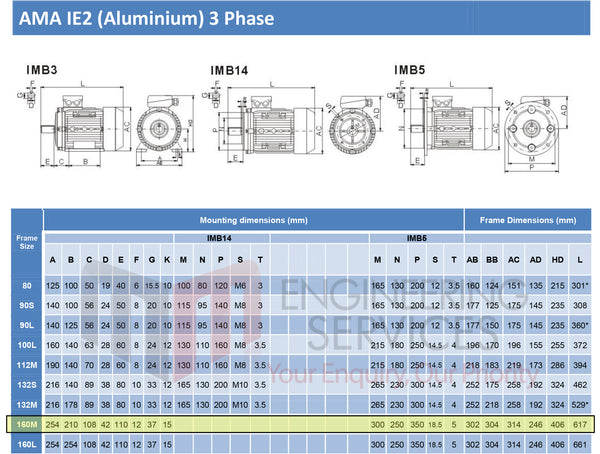 7.5kW Three Phase Motor 6 Pole (1000 RPM) 160M Frame – MM Engineering ...