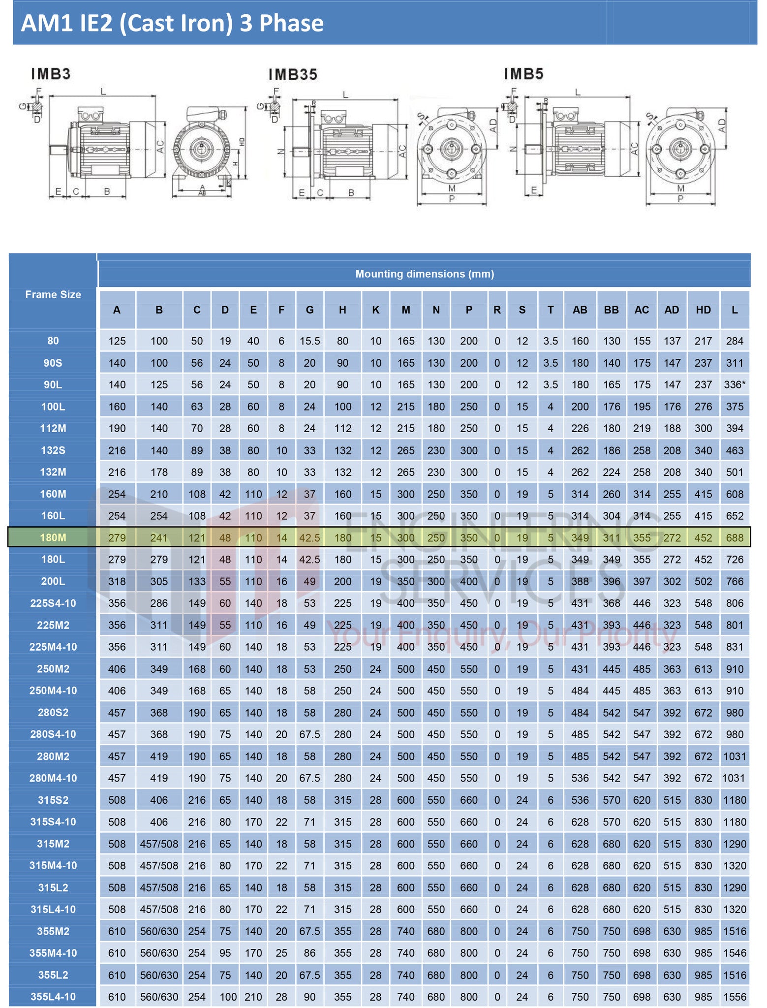 18.5kW Three Phase Motor 4 Pole (1500RPM) 180M Frame – MM Engineering ...