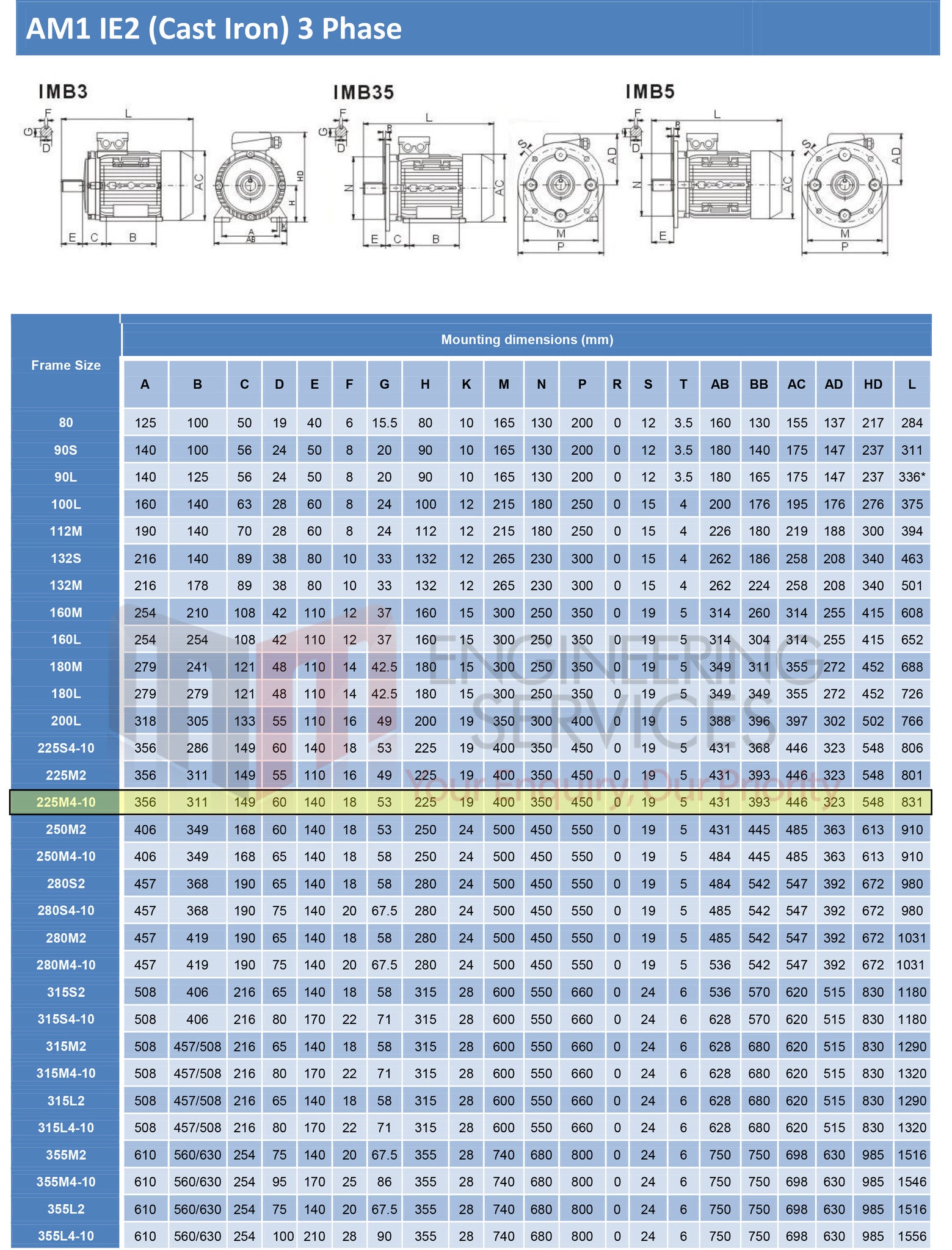 37.0kW Three Phase Motor 4 Pole (1500RPM) 225S Frame – MM Engineering ...