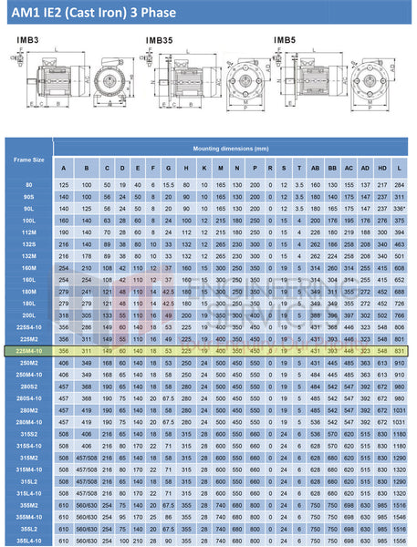 37.0kW Three Phase Motor 4 Pole (1500RPM) 225S Frame – MM Engineering ...