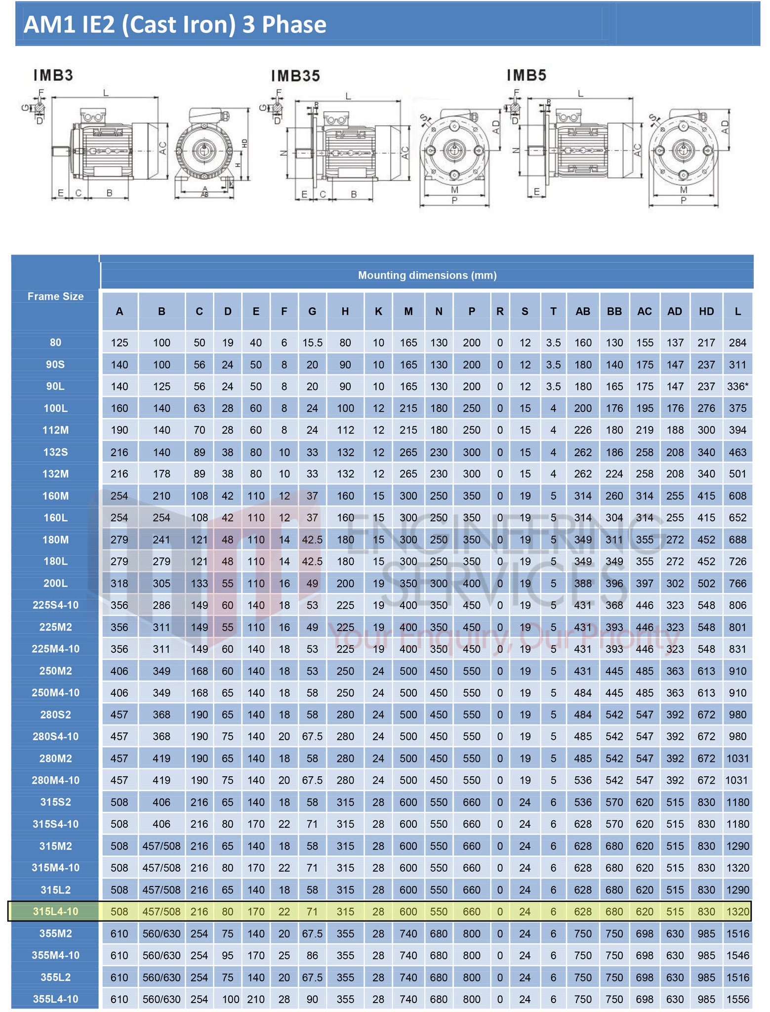 200.0kW Three Phase Motor 4 Pole (1500RPM) 315L Frame – MM Engineering ...