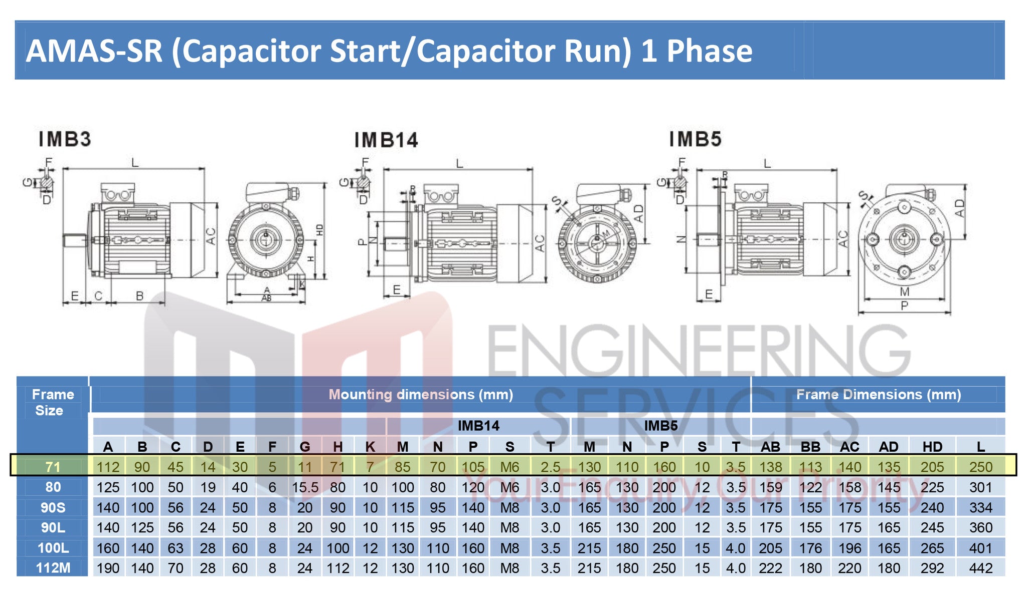 0.37kW (0.5hp) Single Phase Motor 4 Pole (1500RPM) 71 Frame – MM ...