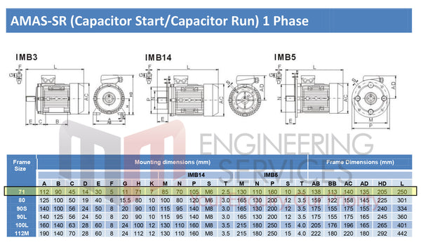 0.25kW (0.33hp) Single Phase Motor 4 Pole (1500RPM) 71 Frame – MM ...