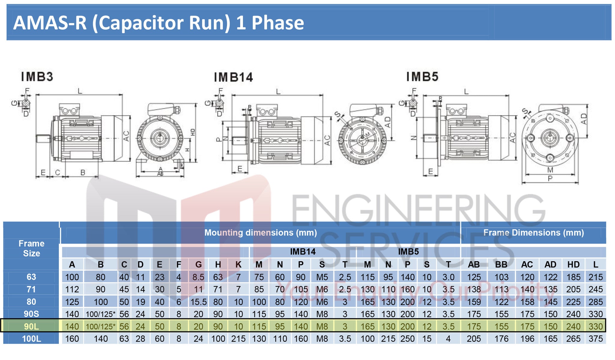 2.2kW (3.0hp) Single Phase Motor 2 Pole (3000RPM) 90L Frame – MM ...