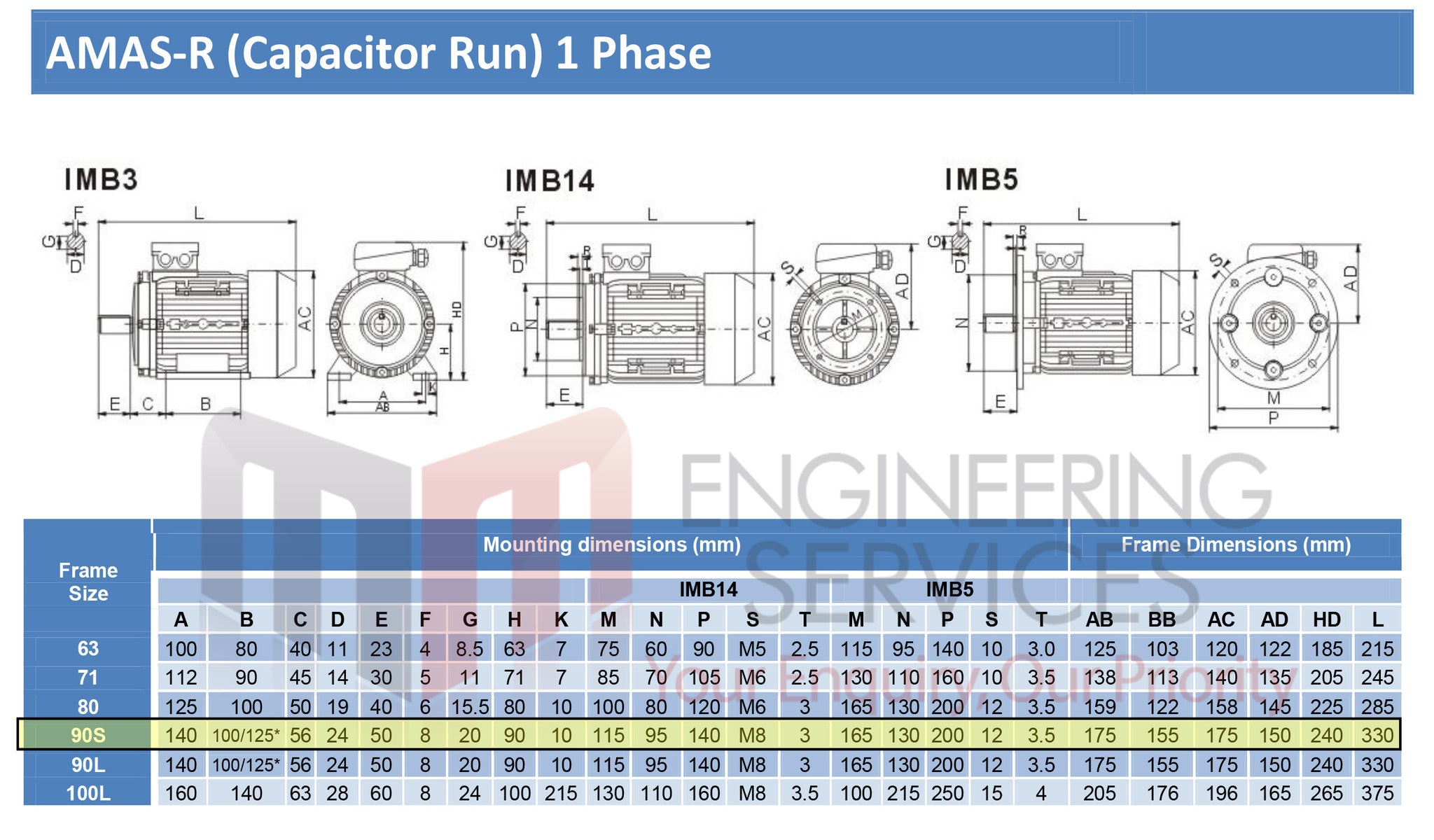 1.1kW (1.5hp) Single Phase Motor 4 Pole (1500RPM) 90S Frame – MM ...